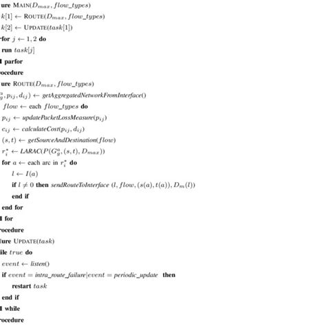 Algorithm 1 Is Run By The Super Controller Managing Inter Domain