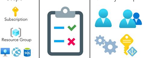 Azure Role Based Access Control Rbac A Detailed Guide Eroppa