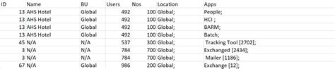 Split The Values In My Sql Table To Individual Records Which Have The Same Values For All The