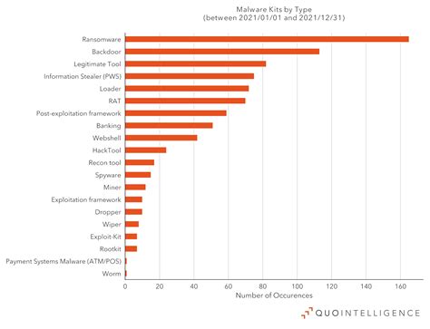Ransomware Is Here To Stay And Other Cybersecurity Predictions For 2022