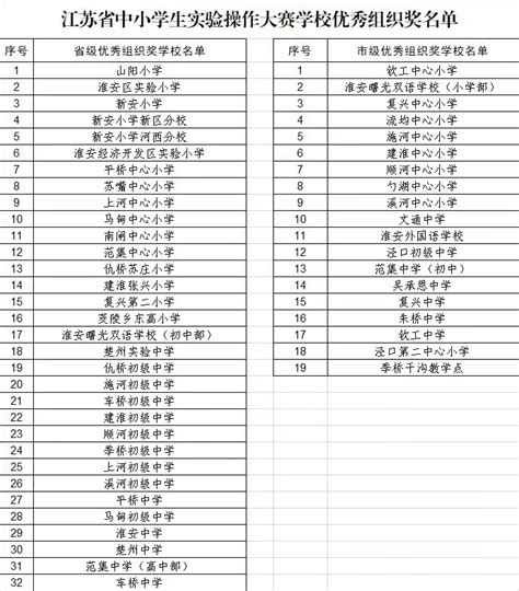楚中荣誉 楚州中学