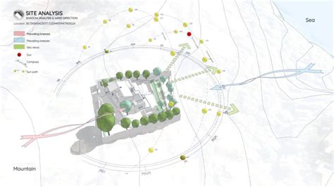 Tutorial On How To Create A Ventilation Analysis Diagram Archidiagram
