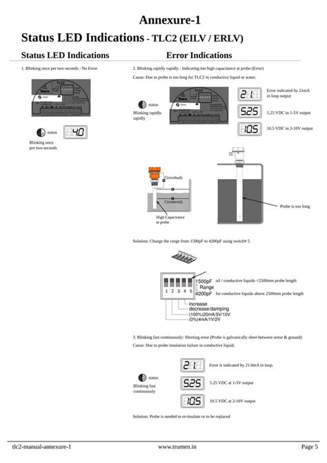Capacitance Type Level Transmitter For Liquids Pdf
