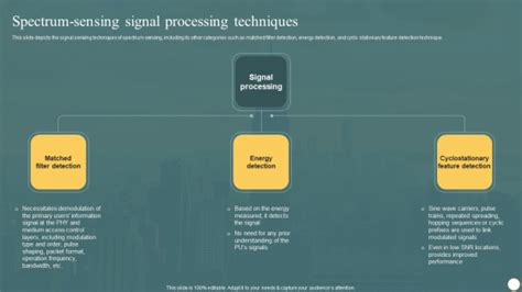 Spectrum Sensing Function Powerpoint Templates Slides And Graphics