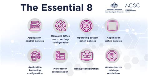 The Importance Of The Essential Eight For Cybersecurity In Australia Kyanite Solutions
