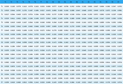 Matrix Decomposition Table After Extraction Of The Third Layer Download Scientific Diagram