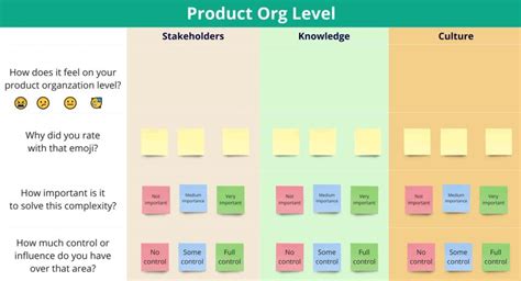 Product Org Complexity Framework For Pms