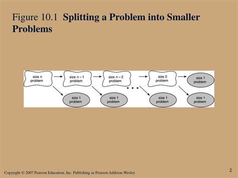 Ppt Chapter 10 Recursion Powerpoint Presentation Free Download Id