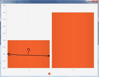 Java Javafx Как в Chart установить ширину значений Stack Overflow