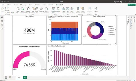 Pujjaa Vba On Linkedin Datascienceintern Internship Mce Prodigyinfotech Tasks Projects