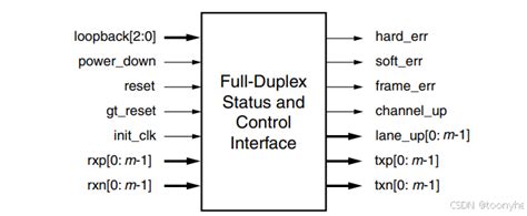 Fpga 高速接口aurora8b10b 协议详解与仿真aurora8b10b Ip核介绍 Csdn博客