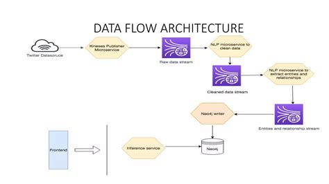 Odsc 2019 Entity Reputation Knowledge Graph Ppt