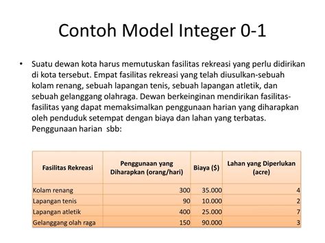 Ppt Program Integer Powerpoint Presentation Free Download Id5327430