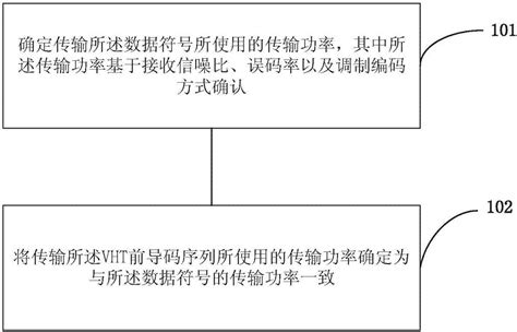 一种用于多用户多天线无线通信系统功率分配的方法及设备与流程