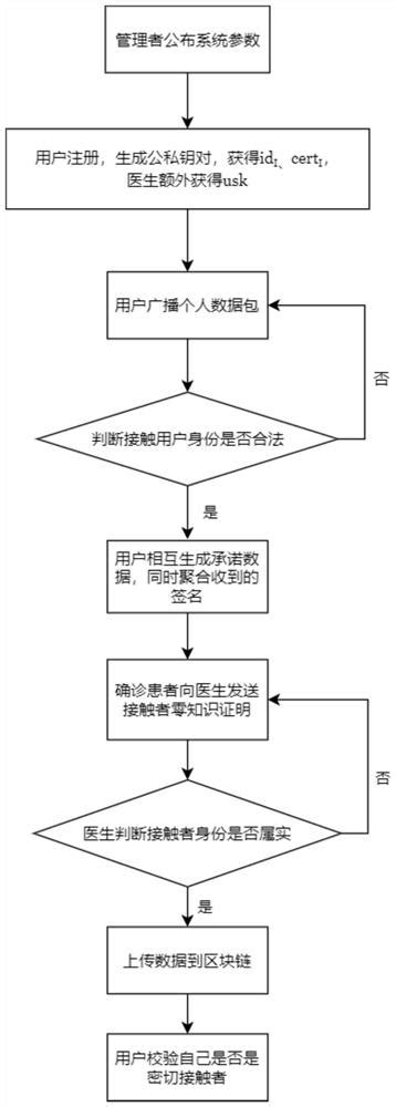 Contact Person Tracking Privacy Protection Method Based On Aggregation