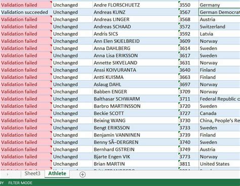 Using The Transaction History In Sql Server Master Data Services