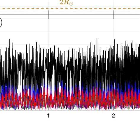 Example Of A Possible Evolution To Produce The Kepler 10 System The Download Scientific Example Of A Possible Evolution To Produce The Kepler 10 System The Download Scientific