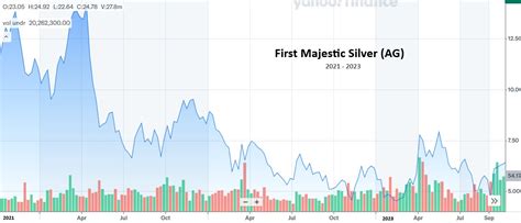 Here We Go One Of Our Silver Miners Reports Massive Q4 Earnings