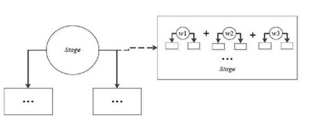 Structure Diagram Of Strong Classifier Download Scientific Diagram
