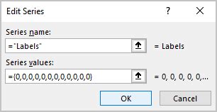 Cascade Chart Using Stepped Line Chart In Excel Microsoft Excel