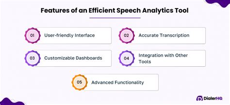 What Is Speech Analytics And Why Is It Important For Call Center