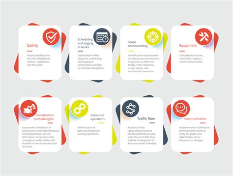 Constructability—planning For Project Success