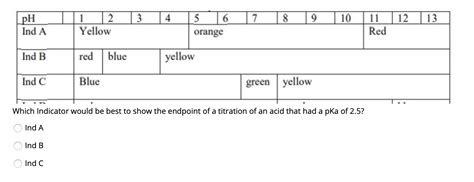 Solved What Is The PKa Of The Following Weak Acid Based On Chegg Com