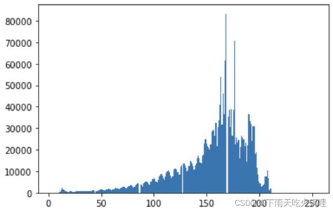 使用opencv进行图像直方图分析 Csdn博客