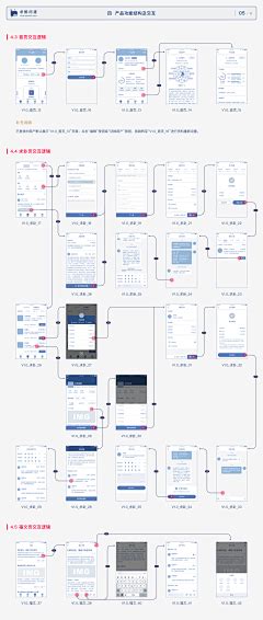 交互流程 花瓣网 陪你做生活的设计师 体验设计平台