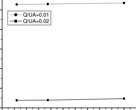 Free Stream Turbulent Intensity Effect On The Drag Reduction For Download Scientific Diagram