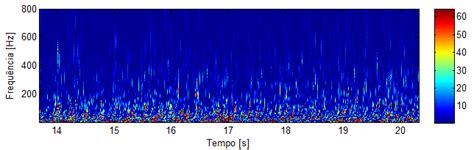 Wavelet Continuous Spectrum On The Detailed Velocity Signal With A Download Scientific Diagram