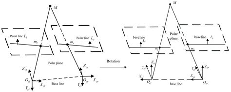 three dimensional point cloud reconstruction method of cardiac soft