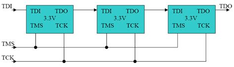 Architecting A Multi Voltage Jtag Chain Analog Devices