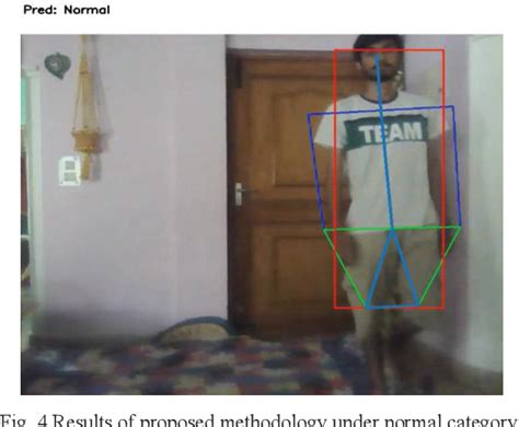 Figure 4 From Machine Vision Enabled Fall Detection System For