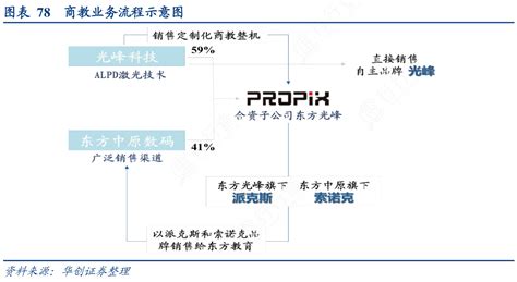 你知道78 商教业务流程示意图问题的答案 行行查 行业研究数据库