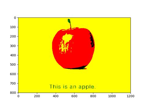 Python Valueerror X Must Consist Of Vectors Of Length 3 But Has