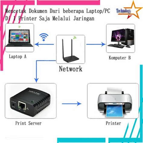 Jual Network Print Server Lan Rj45 To Usb 1 Printer Banyak Laptop