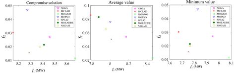 Decomposition Based Multi Classifier Assisted Evolutionary Algorithm