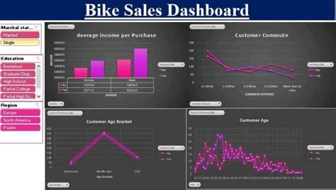 Ogunlana Yusuf Olayinka On Linkedin Dataanalysis