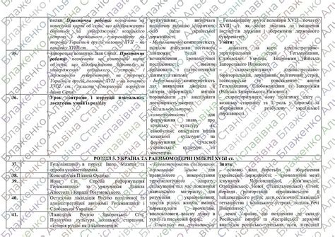 Календарно тематичне планування 8 клас історія України КТП Історія України