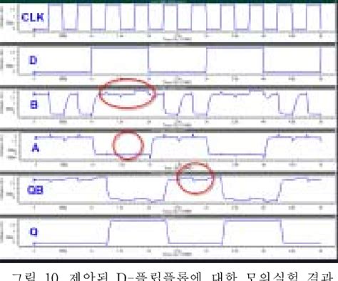 Figure 10 From Design Of A Cmos Dual Modulus Prescaler Using New High Speed Low Power Tspc D