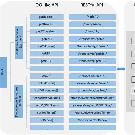 5g Machine Type Communication Mtc Network Application Programming Download Scientific Diagram