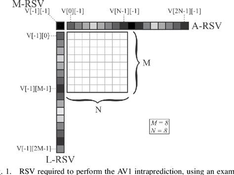 Figure 1 From A High Throughput Hardware Design For The Av1 Decoder
