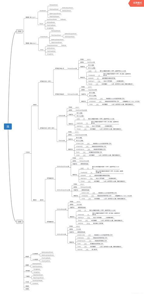 最详细的java思维导图java重写思维导图 Csdn博客