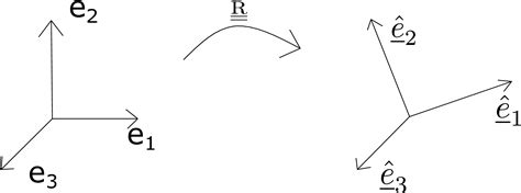 1 Mathematical Preliminaries