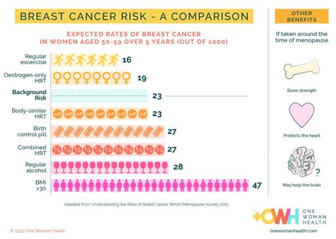 The Menopause In Pictures One Woman Health