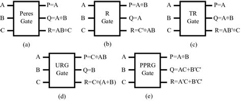 Input Output Of Gates Download Scientific Diagram