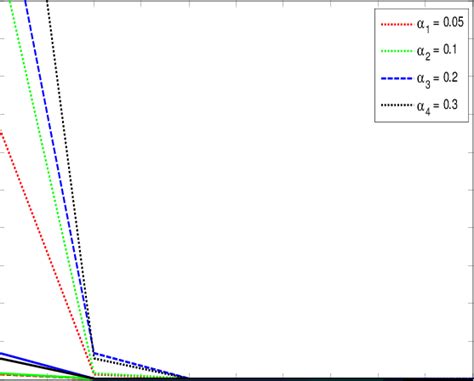 Shows The Comparison Between The Parametric And Robust Detector Model