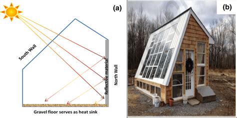 Passive Solar Home Diagram