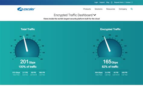 Ssltls Based Threats Encrypted Traffic Detection Blog